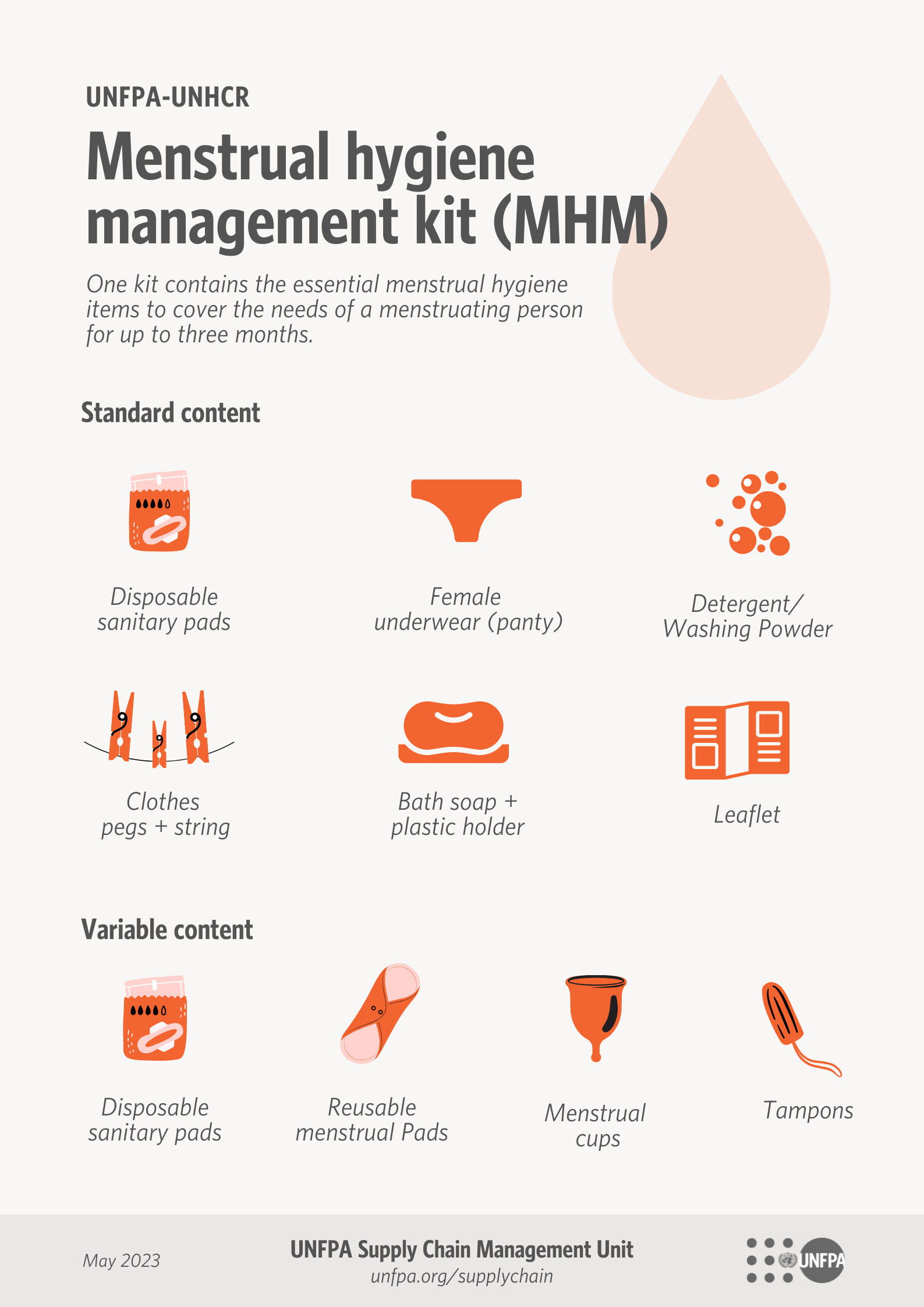 UNFPA-UNHCR Menstrual Hygiene Management Kit (MHM) UNFPA-UNHCR Menstrual Hygiene Management Kit (MHM)